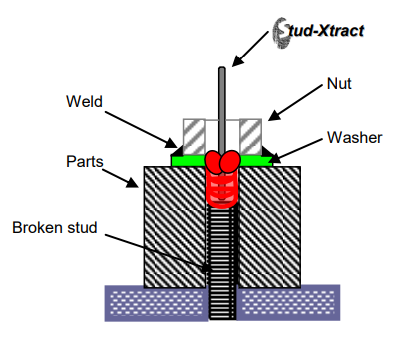 Shop Stud-Xtract Broken Bolt Extraction Welding Electrodes | Canada ...